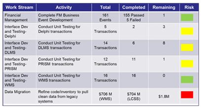 MONRONeYnews: Center Buzz - LCSS Team Stays on Track for Transition