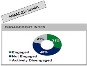MONRONeYnews: Community Outreach - MMAC Makes Employee Engagement a ...
