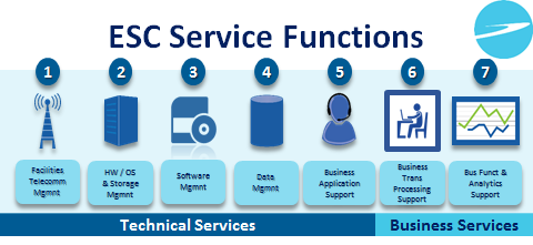 MONRONeYnews: Center Buzz - Running Government like a Business