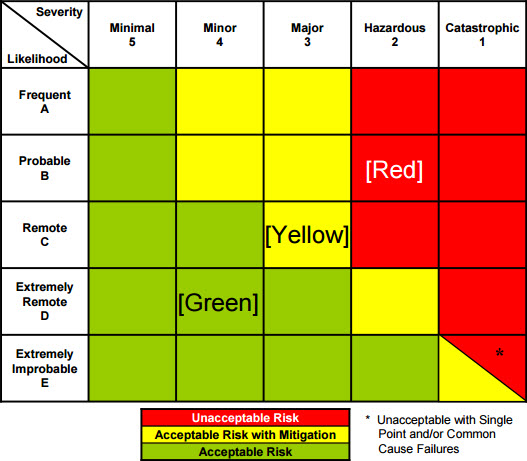 MONRONeYnews: Center Buzz - Applying Safety Risks to Course Curricula
