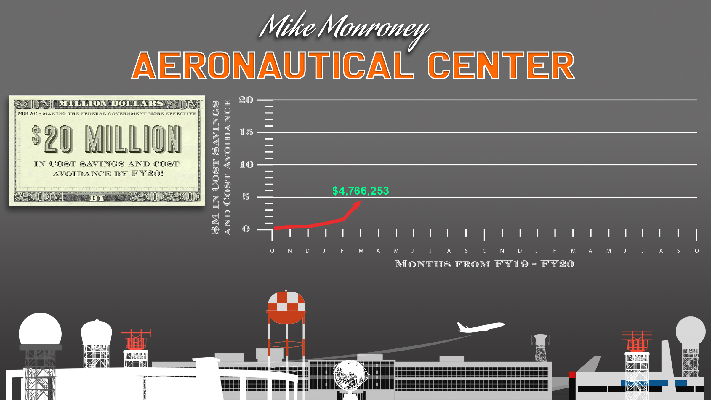 MONRONeYnews: Center Buzz - Update of the Aeronautical Center’s ...