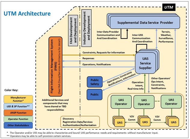 MONRONeYnews: Center Buzz - The Mike Monroney Aeronautical Center ...
