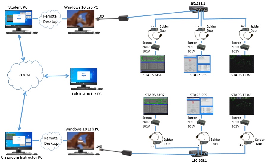 MONRONeYnews: Center Buzz - Technical Operations Training Going Virtual ...