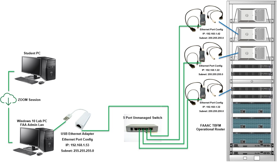 MONRONeYnews: Center Buzz - Technical Operations Training Going Virtual ...