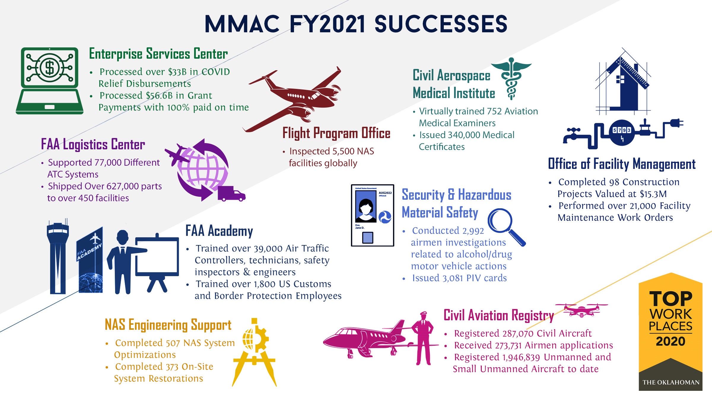 MONRONeYnews: Center Buzz - MMAC Town Hall: Proud of our Past and ...